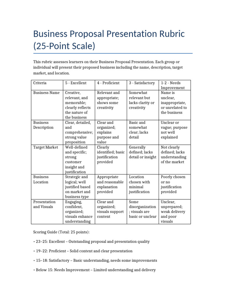Business Proposal Presentation Rubric | PDF | Cognition | Learning