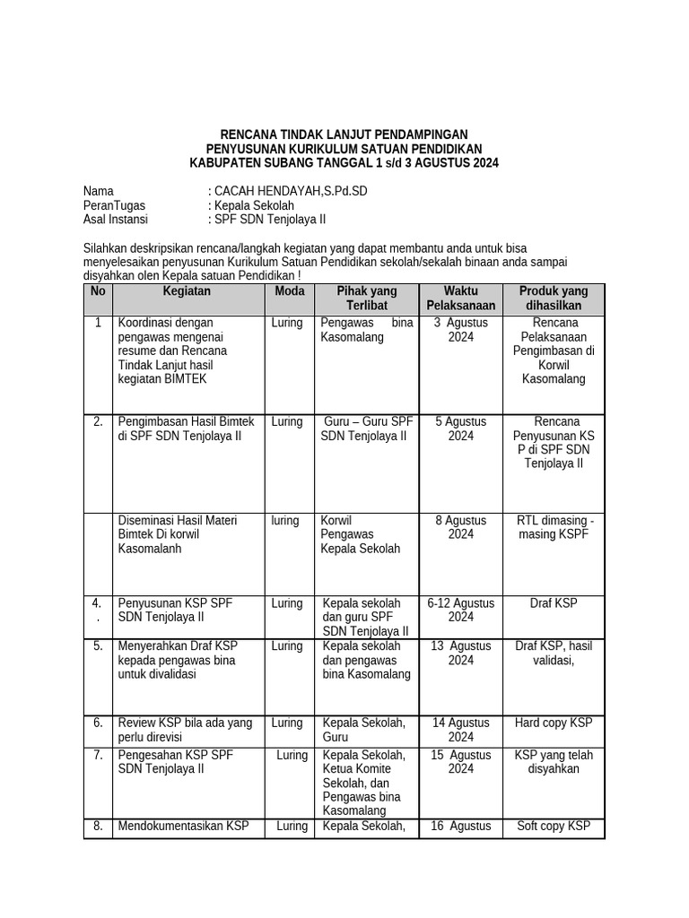 RTL Bimtek Cacah Hendayah Tenjolaya II Kasomalang | PDF