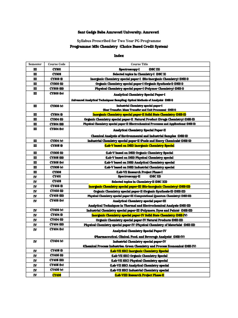 Master File - CBCS - MSC Chemistry SEm 3 and 4 - 17 July 23 | PDF