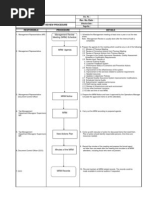 Manufacturing Rework Procedure: Form-510) | PDF | Computing | Business