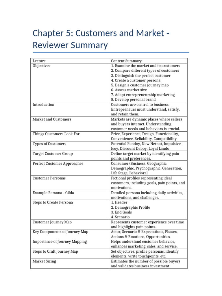 Understanding Customers and Market Dynamics | PDF | Market (Economics ...