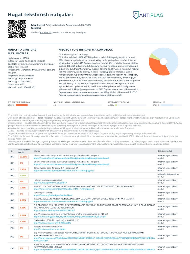 Muhammadiyev Zafar. Antiplagiat Hisoboti | PDF