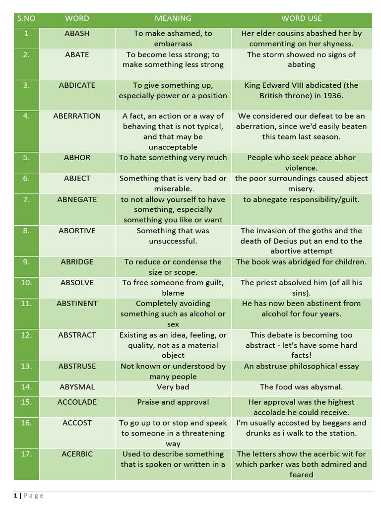 Vocabulary List with Meanings and Uses | PDF