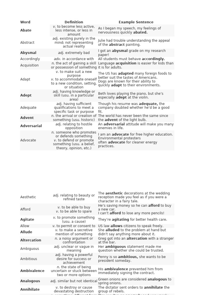SAT Vocab - Short Kopyası | PDF