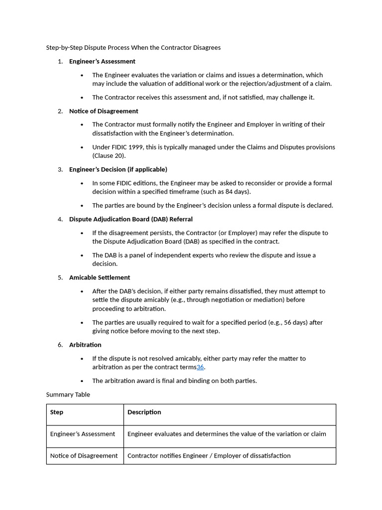 Contractor Dispute Resolution Steps | PDF | Arbitration | Adjudication