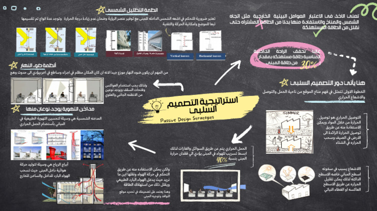 Career Planning Mind Map | PDF