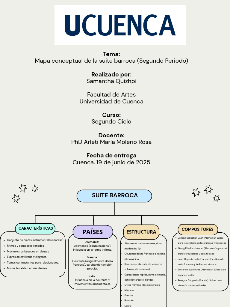 Purple and Green Minimalist Color Blocks Concept Map Chart | PDF ...