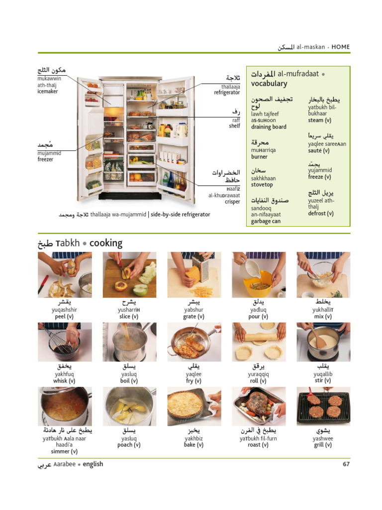 Arabic Cooking Vocabulary Guide | PDF | Foods | Food And Drink Preparation