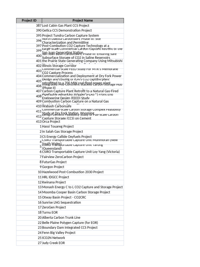 CCS Map Data Jan2023 | PDF | Carbon Capture And Storage | Enhanced Oil ...