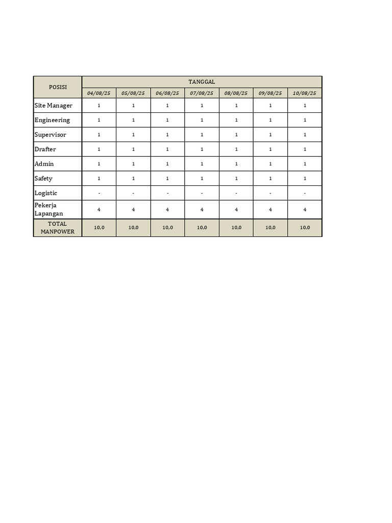 Data Manpower | PDF