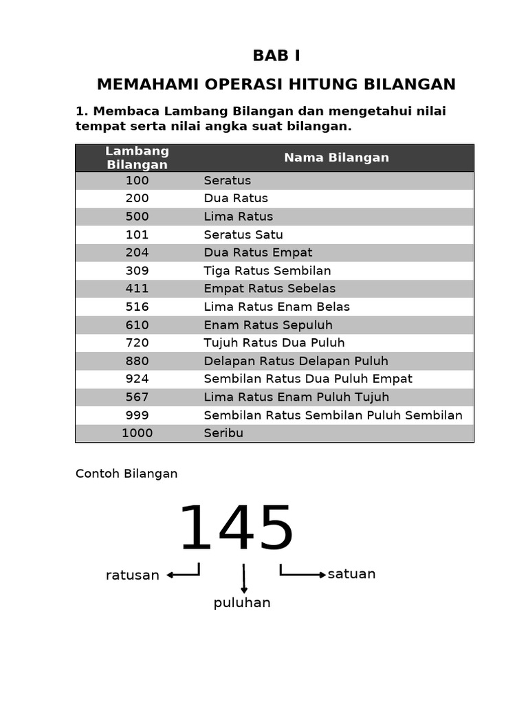 Modul Penjumlahan Dan Pengurangan | PDF