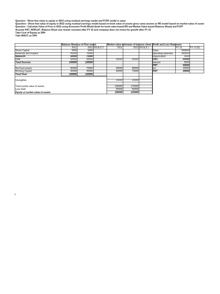 Problems Visit II - With Solutions | PDF | Book Value | Free Cash Flow