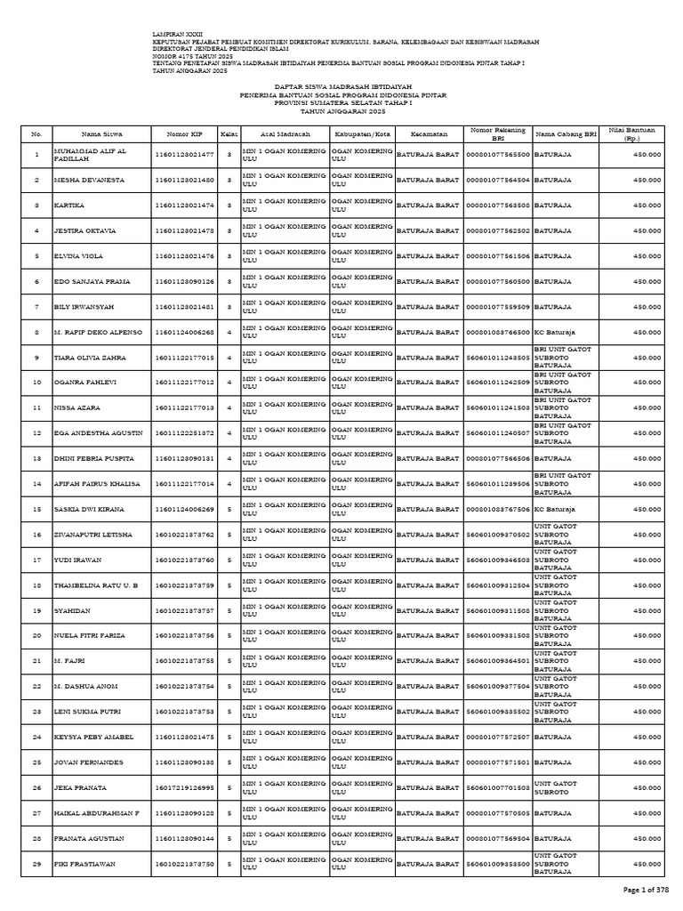 Lampiran PIP 2025 Tahap 1 Jenjang MI Prov. Sumatera Selatan | PDF