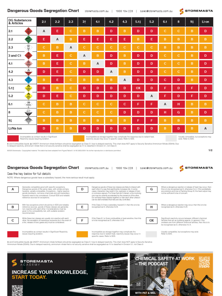 Storemasta Dangerous Goods Segregation Chart 2023 | PDF | Dangerous Goods | Chemistry