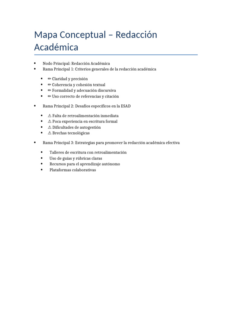 Mapa Conceptual Redaccion Academica | PDF
