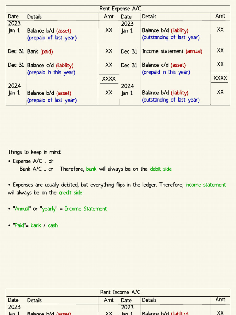 Formats + Notes Boards | PDF | Debits And Credits | Financial Services
