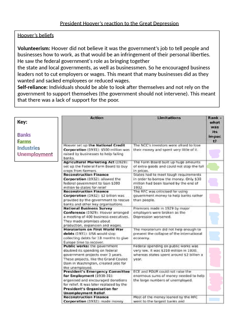 Hoovers Reaction To The Great Depression | PDF
