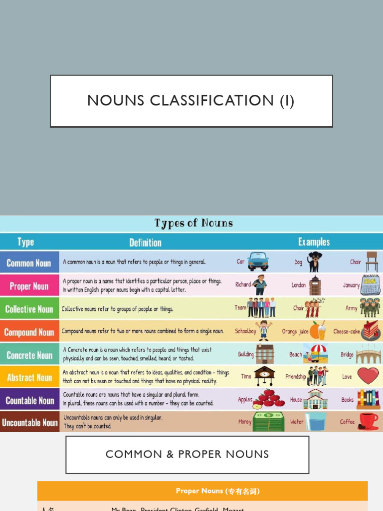 Nouns Classification (I) | PDF
