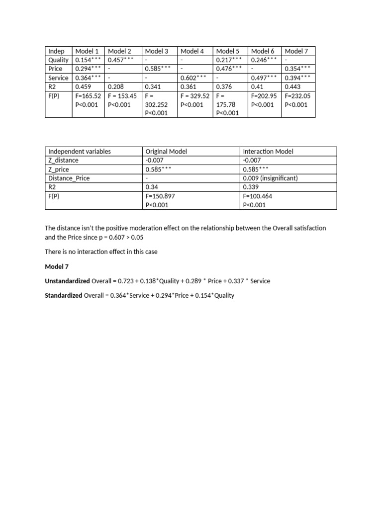 Regression Analysis of Quality, Price, Service | PDF
