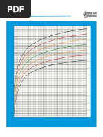 Head Circumference Chart | PDF