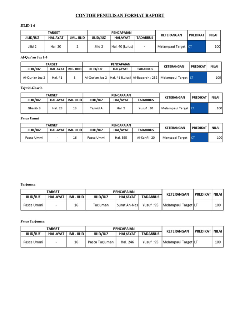 Contoh Format Penulisan Raport | PDF