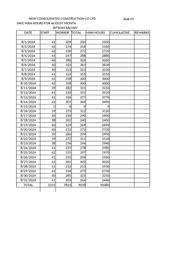 Ambulance Checklist -Ncccl | PDF