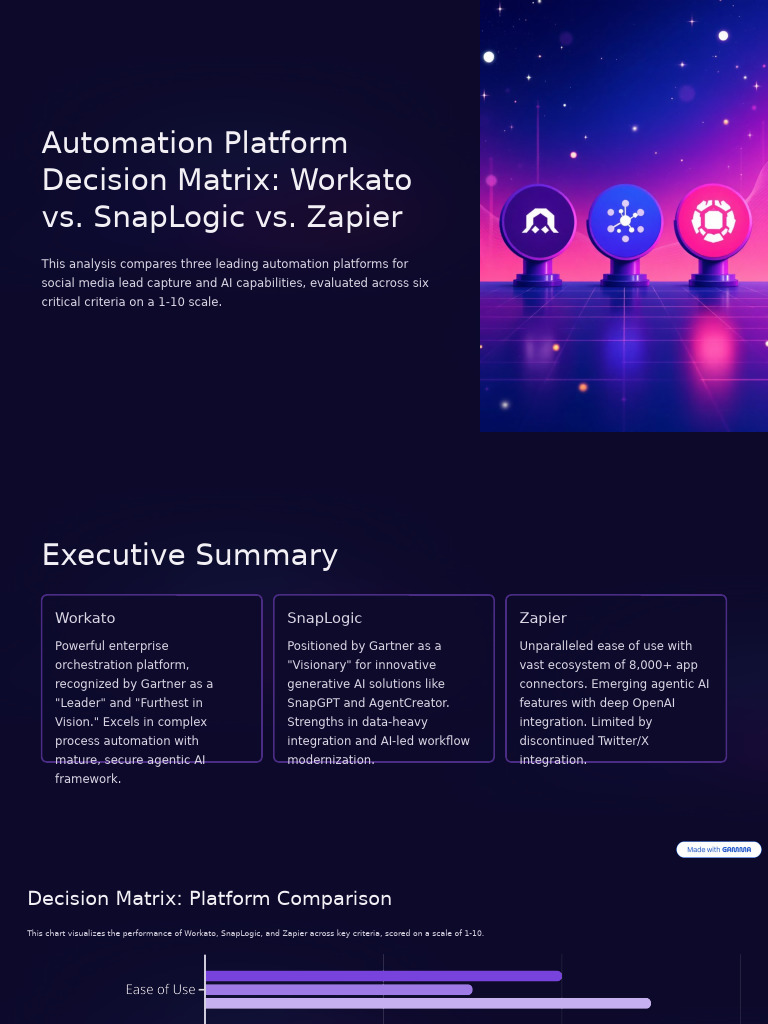 Automation Platform Decision Matrix Workato vs SnapLogic vs Zapier ...