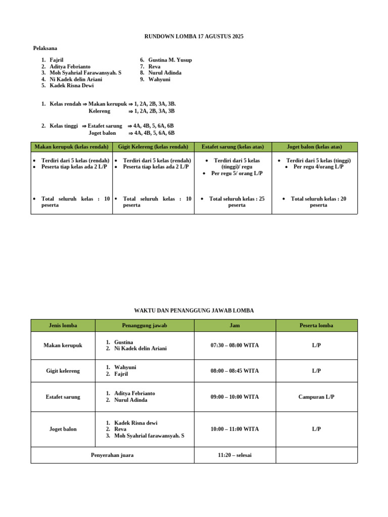 Rundown Lomba 17 Agustus 2025-2 | PDF