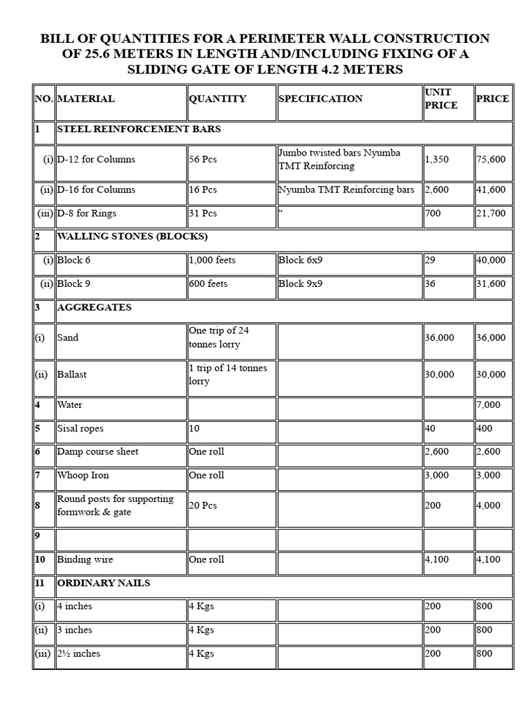 Bill of Quantities For A Perimeter Wall Construction of 25 | PDF ...