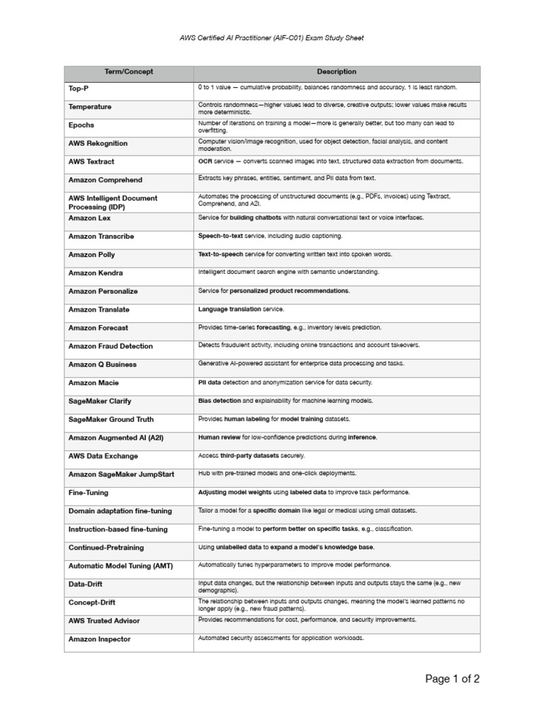 Aws Aif c01 Study Sheet | PDF | Databases | Artificial Intelligence