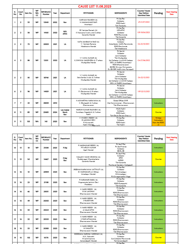 CAUSE LIST 11.08.2025: Pending | PDF