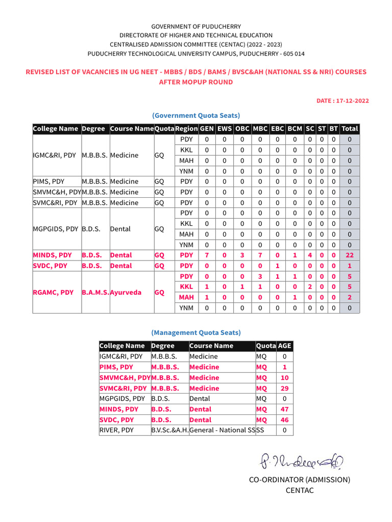 Revised List of Vacancies in Ug Neet - Mbbs - Bds - Bams - Bvsc&Ah (National Ss & Nri) Courses ...