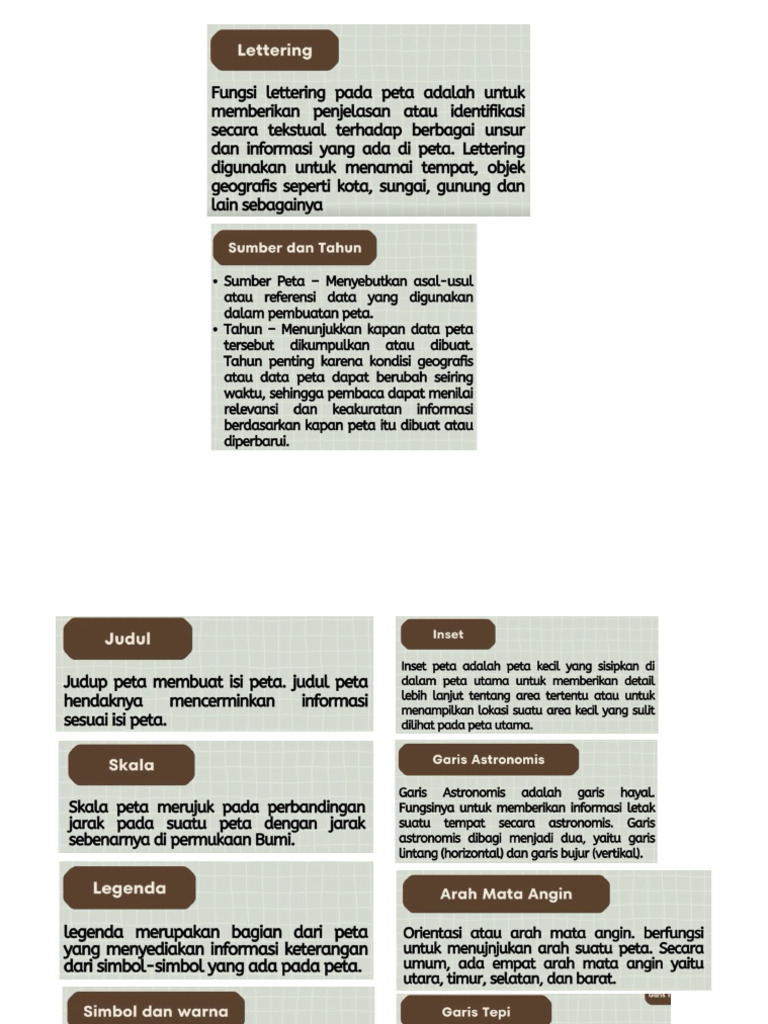 Keterangan Komponen Peta | PDF