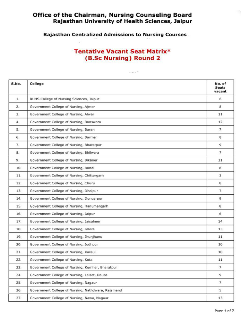 Seat Matrix 2025 | PDF