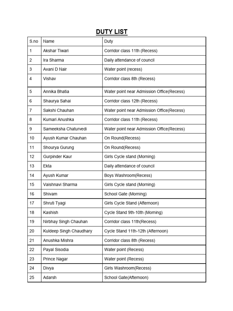 Duty List | PDF