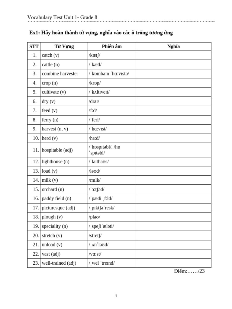 Unit 2-Vocab Test | PDF