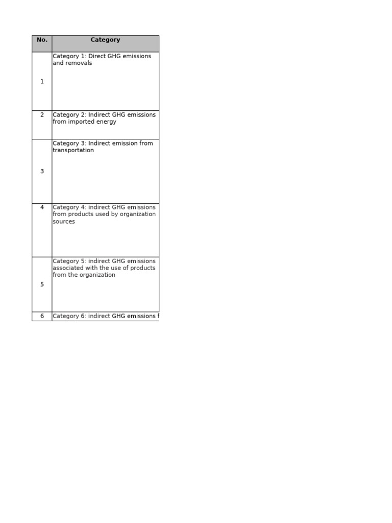 Category - GHG vs. SCOPE Ver. 2006 Atau GHG Protocol (AutoRecovered ...
