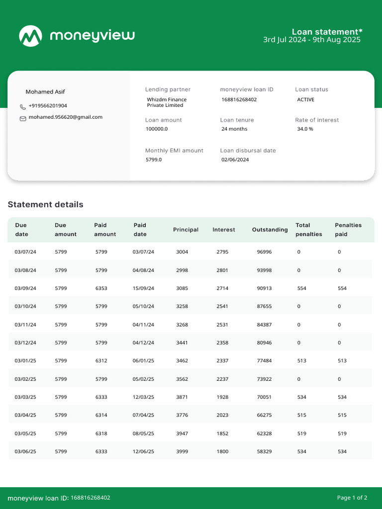 Whizdm Finance Loan Statement Summary | PDF | Investment Banking | Debt