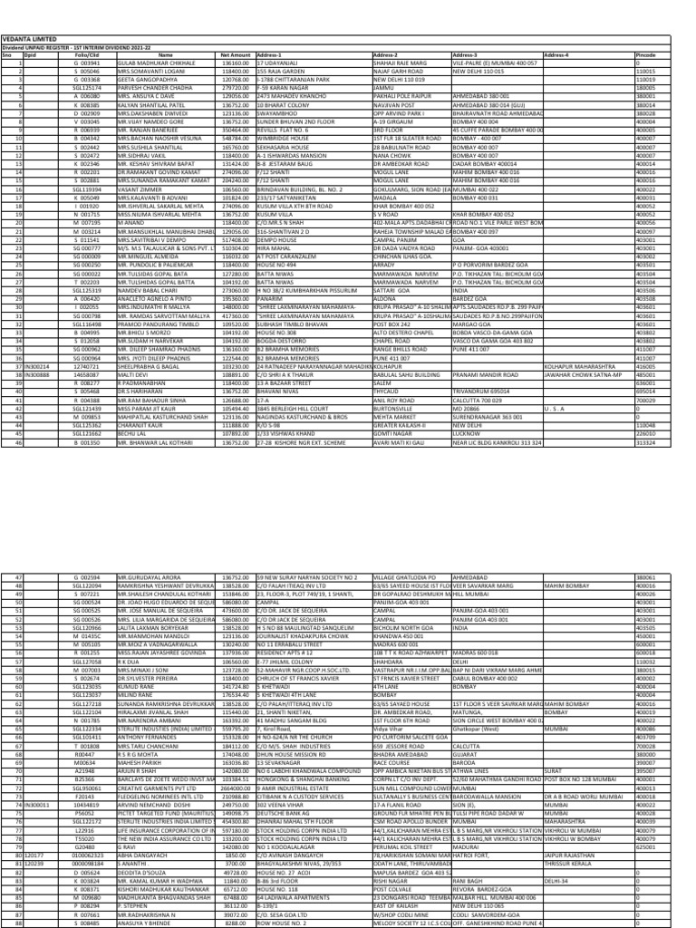 Vedanta Unpaid Dividend List 2021-22 | PDF | Delhi