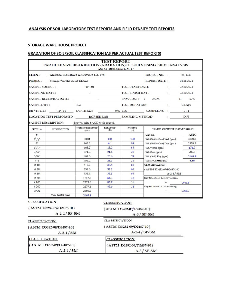 Analysis of Soil Laboratory Test Reports and Field Density Test Reports ...