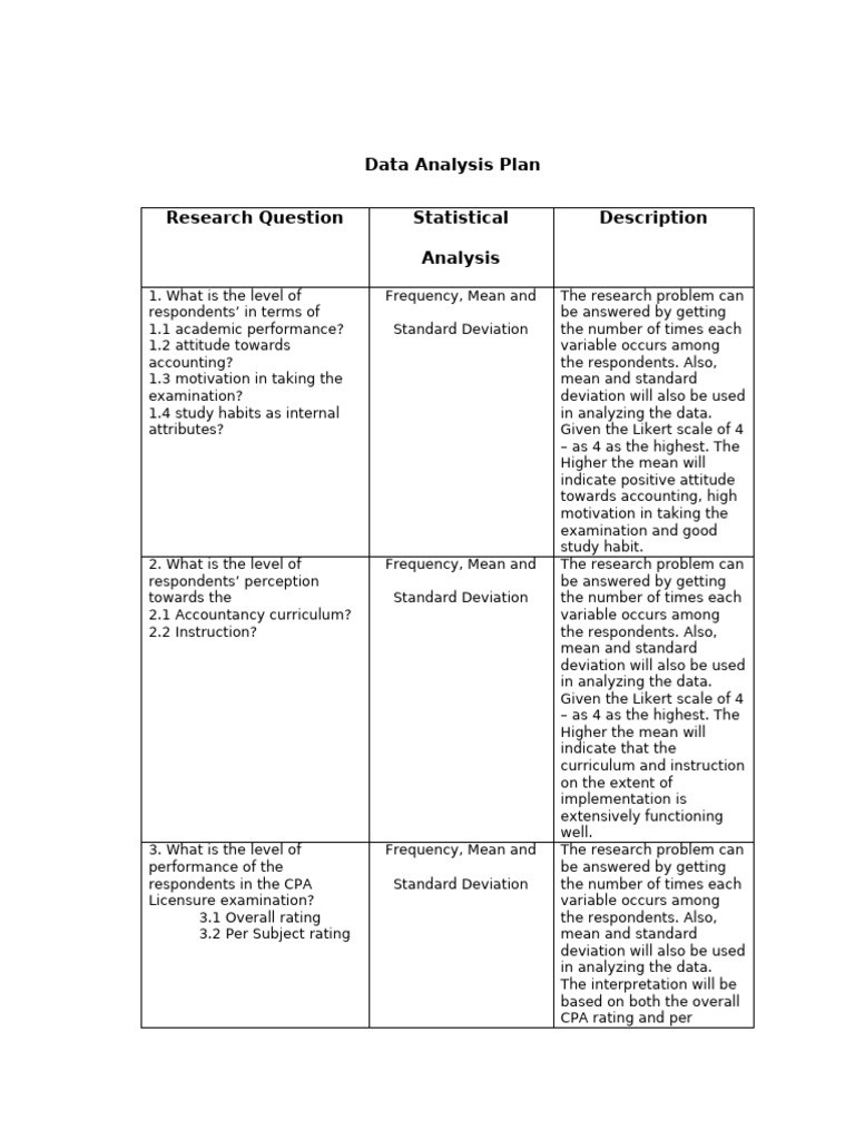 Data Analysis Plan Template | PDF | Student's T Test | P Value