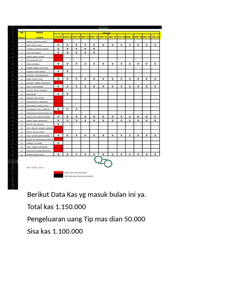 Berikut Data Kas Yg Masuk Bulan Ini Ya. Total Kas 1.150.000 Pengeluaran ...