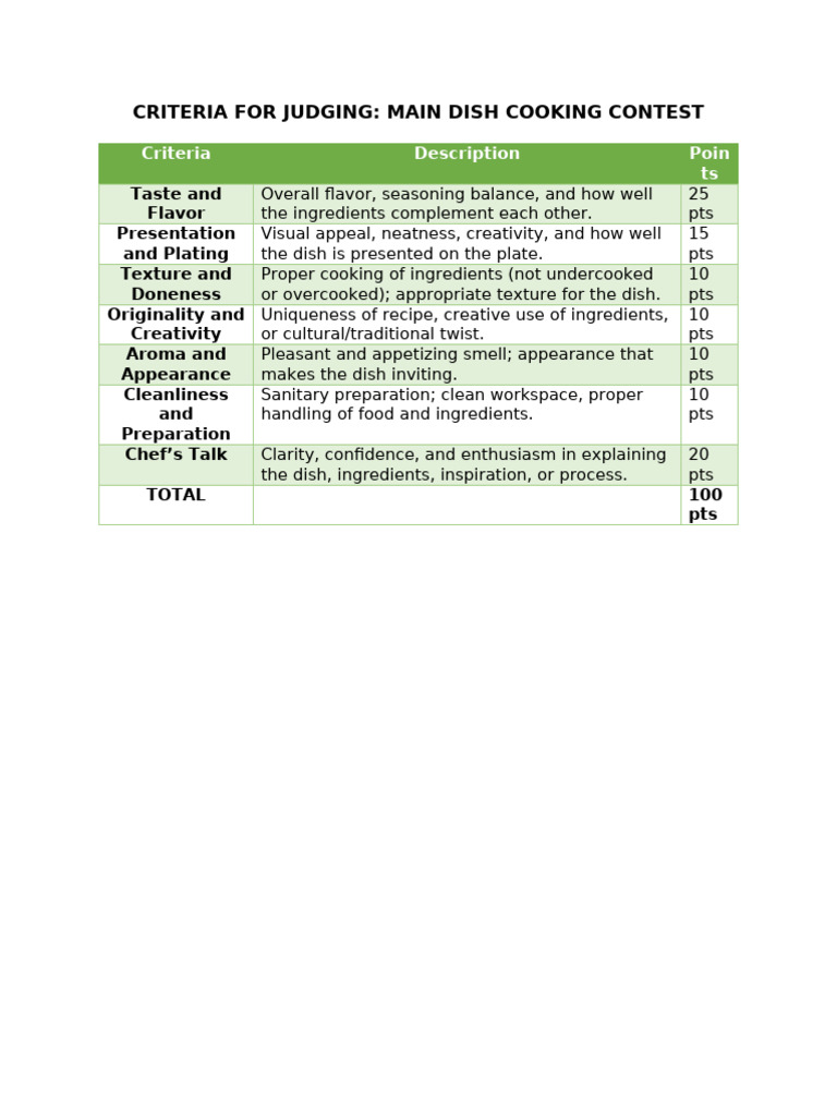 Judging Criteria for Cooking Contest | PDF | Cuisine | Foods
