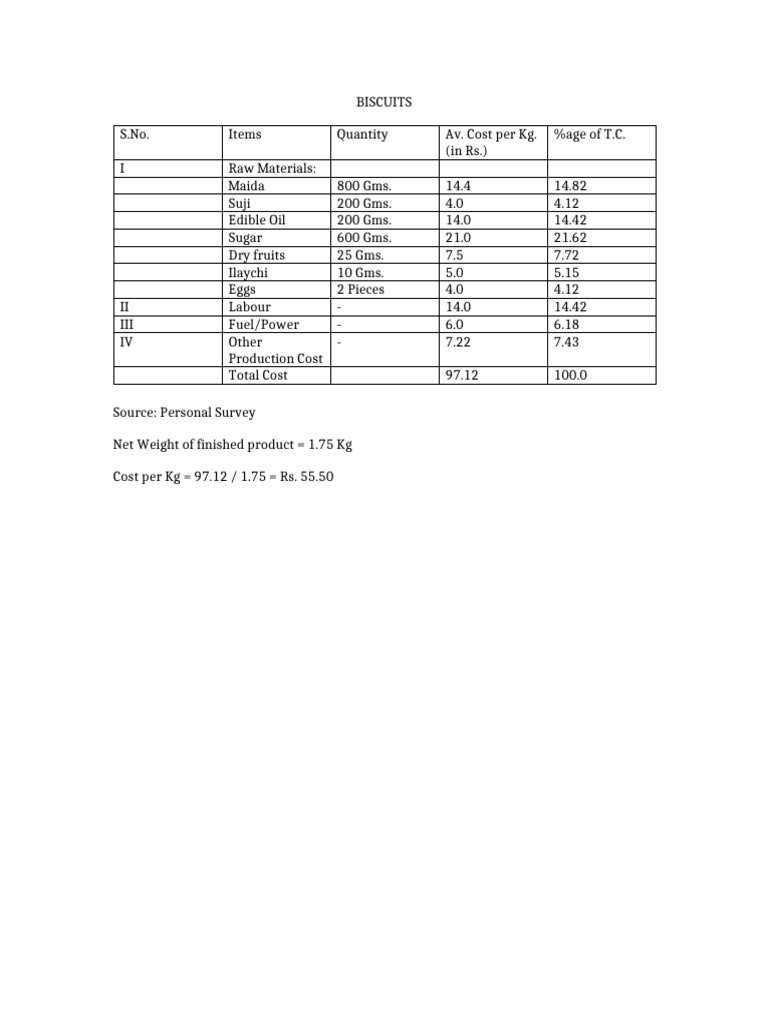 Biscuit Cost Breakdown Analysis | PDF