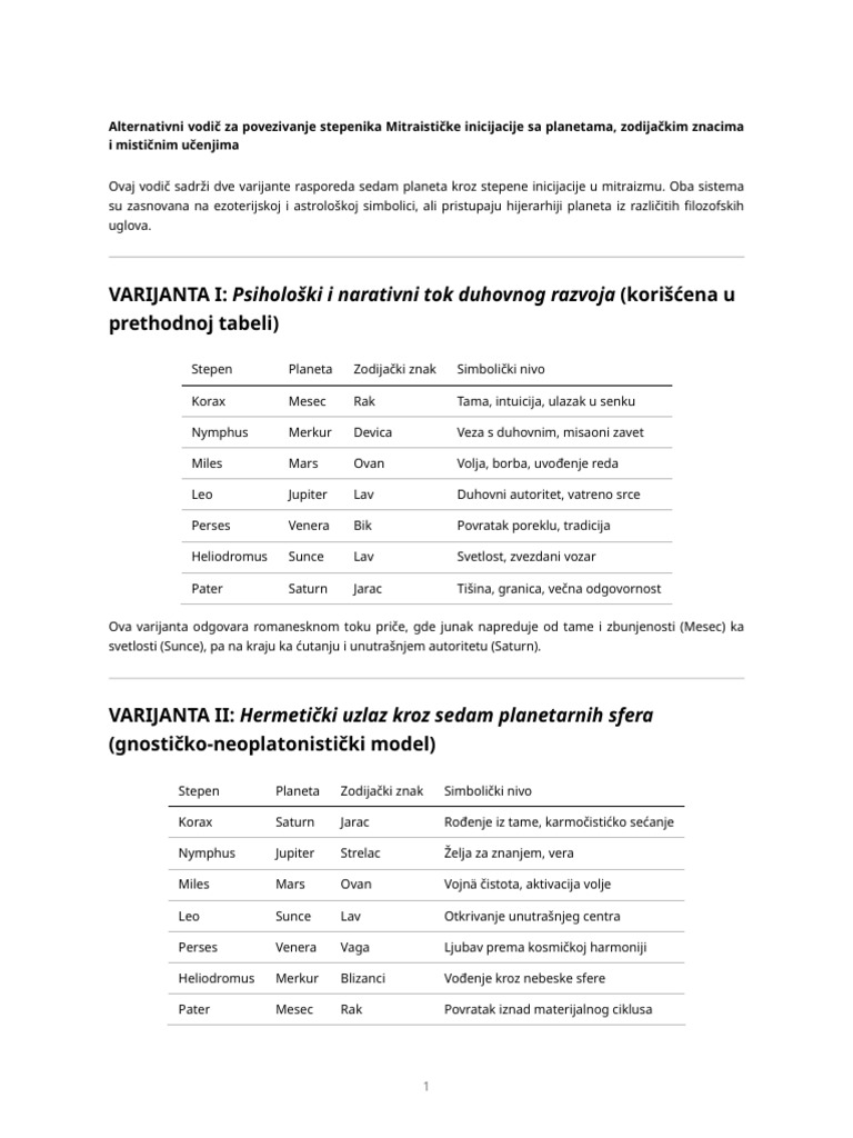 Mitraizam Astrologija Vodic | PDF