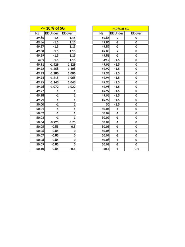 Data Analysis of SG and RR Metrics | PDF