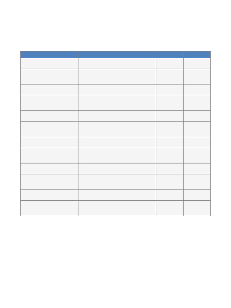 Journal Entry Cheat Sheet Guide | PDF | Debits And Credits | Corporate ...