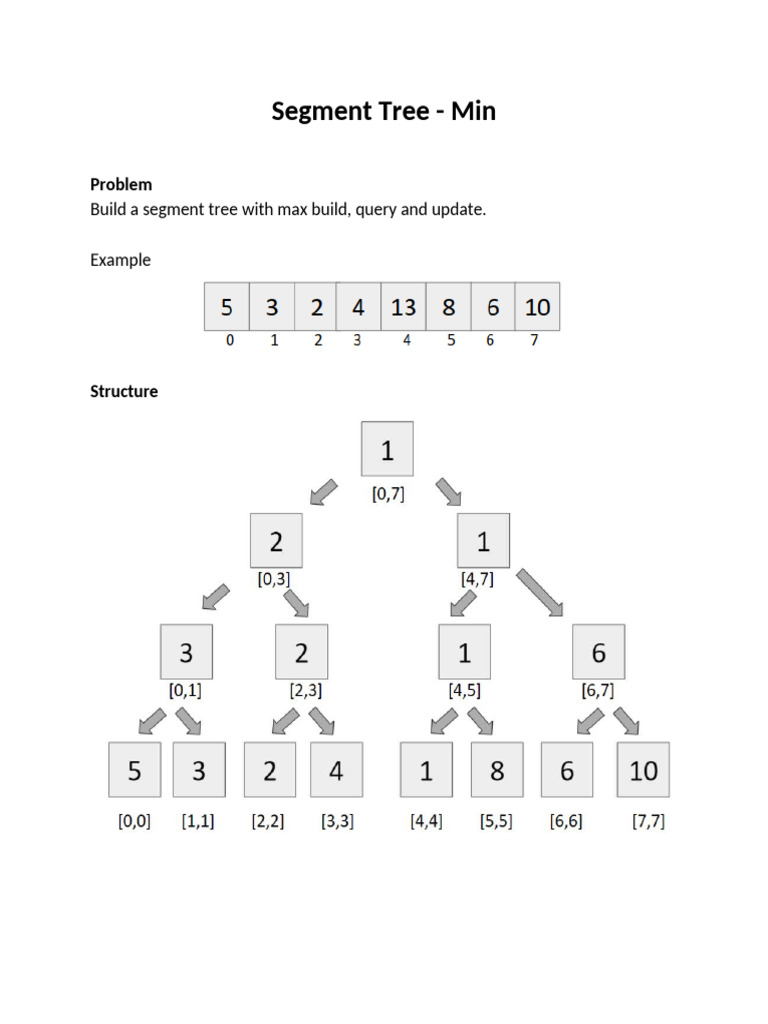 Segment Tree - Min | PDF