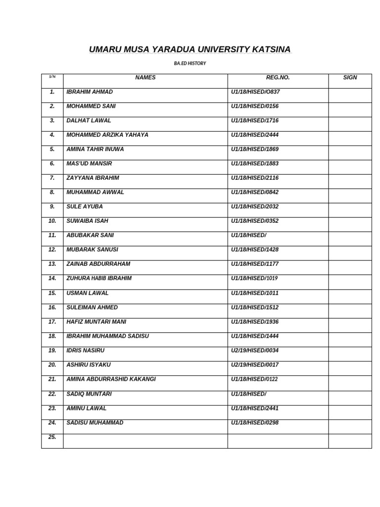 Ba - Ed History List | PDF