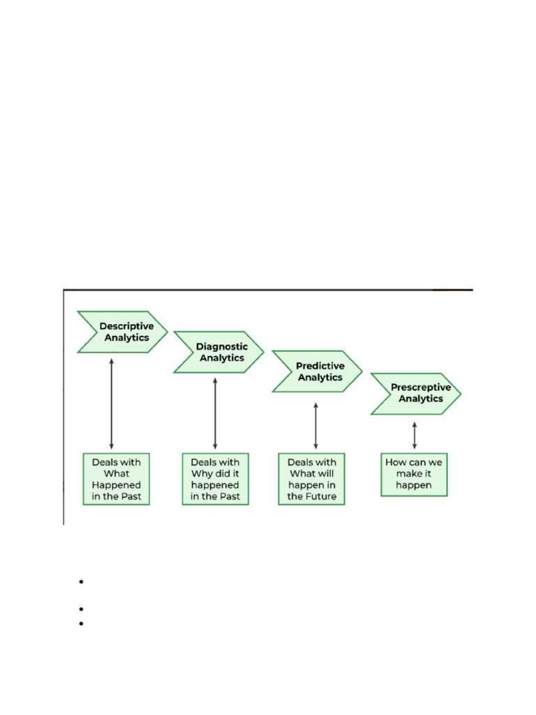 Diagnostic Predictive Prescriptive Analytics | PDF | Analytics | Predictive Analytics